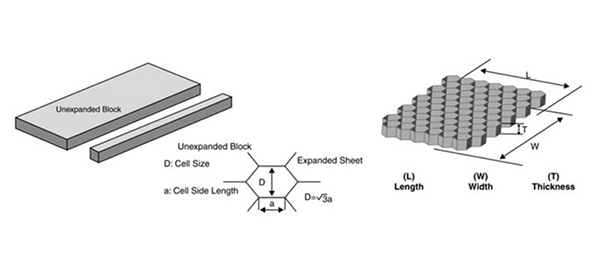 Aluminum Honeycomb Cores for Sandwich Panels - HoneycombTop